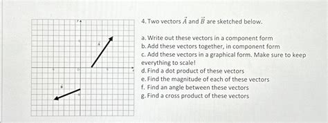 Solved Two Vectors Vec A ﻿and Vec B ﻿are Sketched Below A