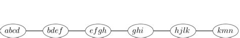3 A Width 3 Path Decomposition Of The Graph G Download Scientific