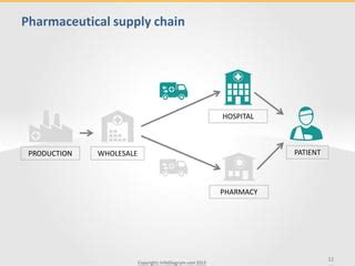 Healthcare Medical And Pharma Visuals Presentation Toolbox Ppt