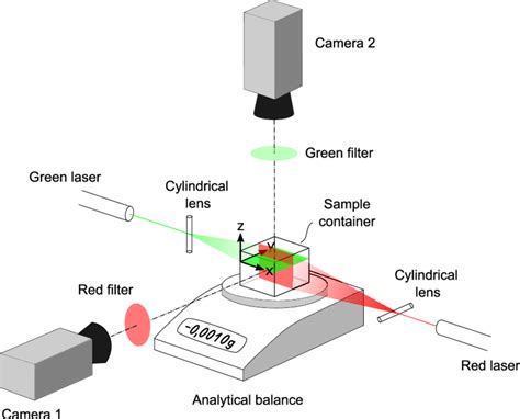 Combined Dual Camera Particle Image Velocimetry And Gravimetry Setup To