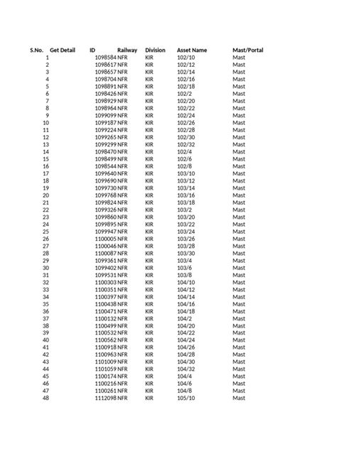 Tdms Asset Register 3 Pdf