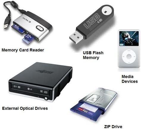 Storage Devices And Different Types Of Memory Module 30