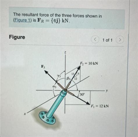 Solved The Resultant Force Of The Three Forces Shown In