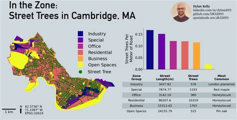 30daymapchallenge Python Gis Geospatial Openstreetmap Geopandas