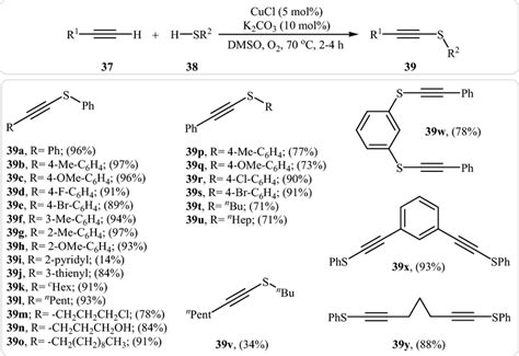 Cui Catalyzed Cross Dehydrogenative Coupling Of Terminal Alkynes 37