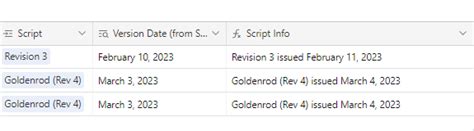 Concatenate Adding Odd Values Airtable Community