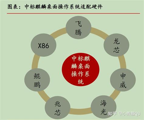 麒麟os：操作系统国家队 知乎