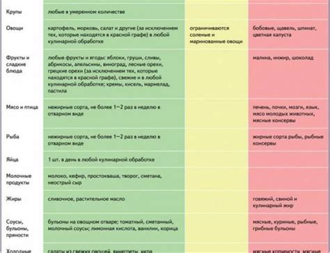 Питание При Подагре И Артрите — Buy