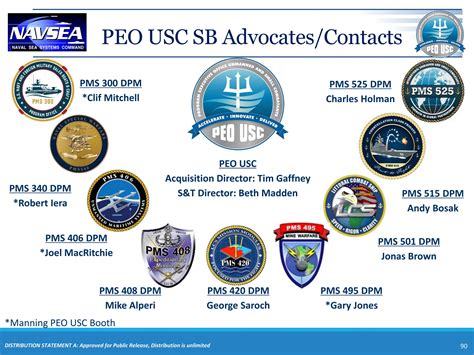 Navsea Peo Usc Unmanned And Small Combatants 26oct23pdf