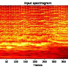 Example Of An Input Spectrogram Where The Audio Has Been Constant Q