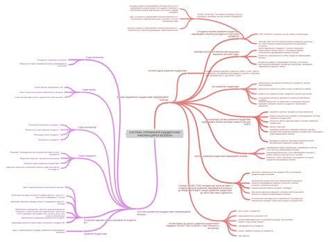 СИСТЕМА УПРАВЛІННЯ ІНЦИДЕНТАМИ ІНФОРМАЦІЙНОЇ БЕЗПЕКИ Coggle Diagram