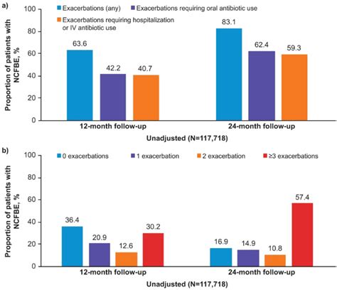 Real World Disease Burden Mortality And Healthcare Resource