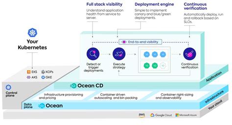 AWS Re Invent NetApp Innovates To Enable Digital Transformation On AWS StorageNewsletter