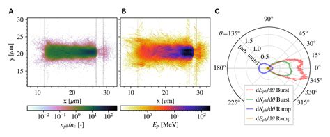 figure 2 from numerical investigation of non linear inverse compton