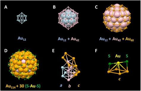 Gold Atomic Structure Model