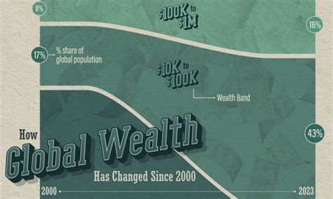 Charted The Rapid Decline Of Global Birth Rates