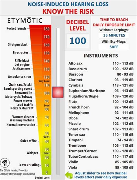 How Loud Decibel Chart