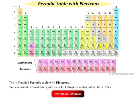 Periodic Table With Electrons Per Shell Images