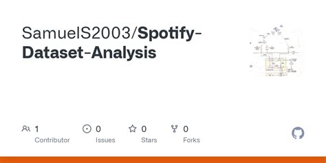 Github Samuels2003 Spotify Dataset Analysis