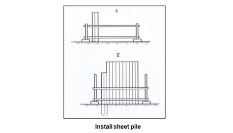 Sheet Pile Installation Method Statement