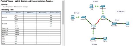 Solved Packet Tracer Vlsm Design And Implementation Chegg