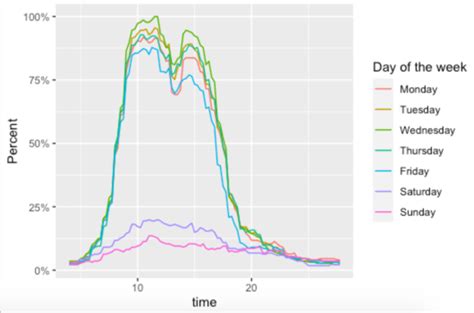 R How To Convert Counts To Percentages Stack Overflow