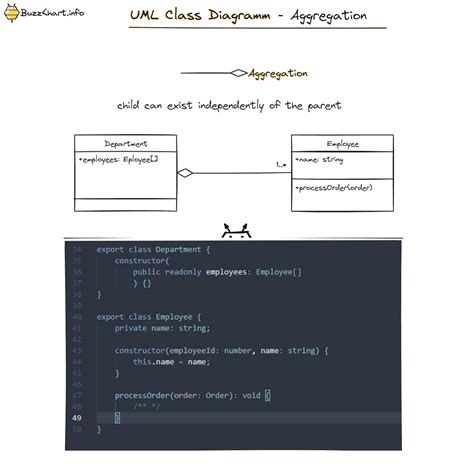 Uml Class Diagram