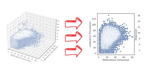 3d Visualization Techniques