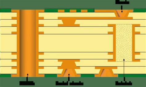 Decoding PCB Manufacturing Cost A Comprehensive Guide AnyPCBA