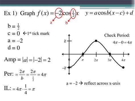 PPT 4 2 Period Amplitude Phase Shift PowerPoint Presentation ID 4996796