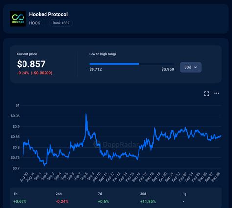 hooked protocol all about the social dapp on bnb chain