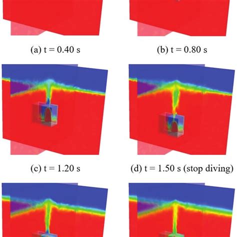 Variations In The Flow Fields At Different Simulation Times During Download Scientific Diagram
