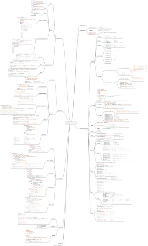 Learn 🐍 Python 3 From A Single Picture Rlcfp