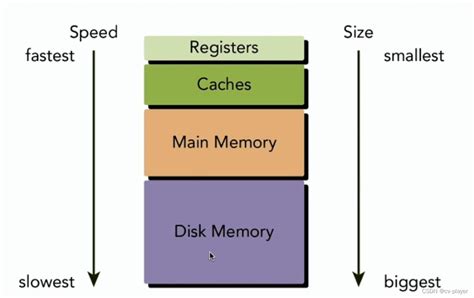 cuda编程（四）：内存管理 global memory csdn博客