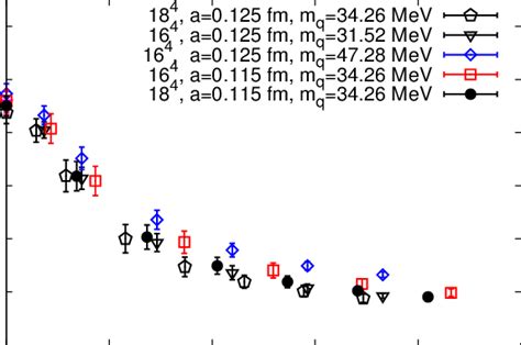 The Ground State Energy Of The Neutral ρ 0 Meson With Spin S Z 0 As A