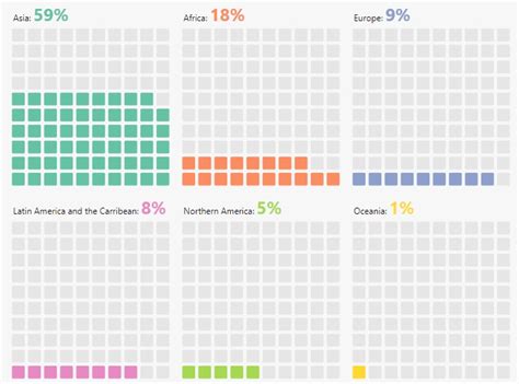 Waffle Layout Issue 26 Borntofrappe Learning D3 GitHub