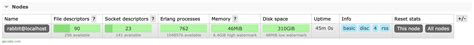 giới thiệu rabbitmq management interface gp coder lập trình java