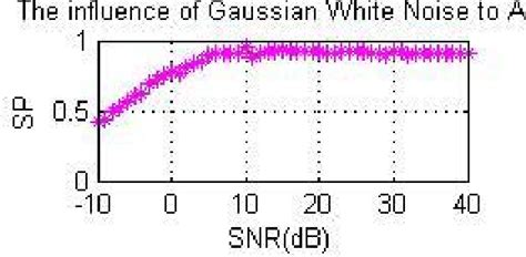 figure 3 from wheeze detection algorithm based on spectrogram analysis