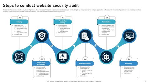 Web Security Rectified Powerpoint Ppt Template Bundles PPT Slide