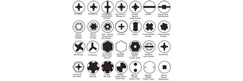 Different Types Of Screwdriver Heads You Need To Know