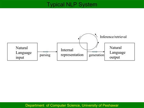 Lec 15 16 17 Nlp Machine Translation Ppt Programming Languages Computing