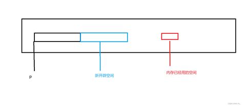 顺序表（c语言实现）编写一个函数构造一个空的顺序表返回指向该线性表的指针 Csdn博客