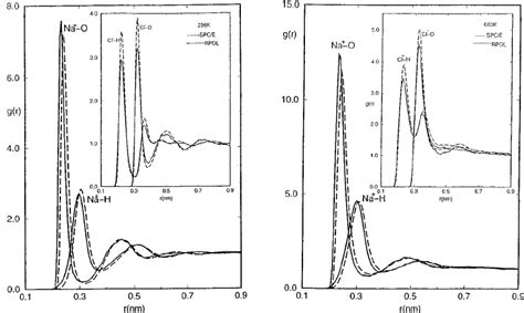 Comparison Between The Velocity Autocorrelation Functions Of Spc E ͑ Download Scientific