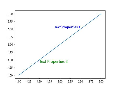 Ax Annotate In Matplotlib Matplotlib Color
