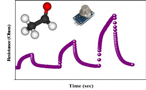 Nanostructured Semiconducting Metal Oxide Gas Sensors For Acetaldehyde Detection V1