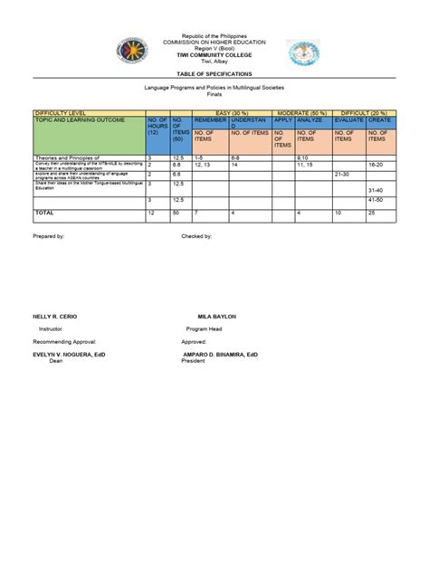 Table Of Specs Finals Pdf