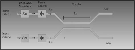 Proposed Model To Investigate The Performance Of The Symmetric NLDC Download Scientific Diagram