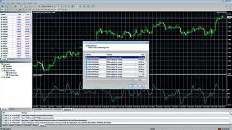 Metatrader 4 Demo