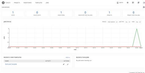 4 Examine The Tower Dashboard Ansible Tower Quick Setup Guide V3 2 2