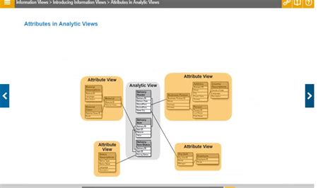Sap Hana Types Of Information Views Youtube